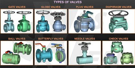 Four Main Functions Of Valves Names Category And Types My XXX Hot Girl