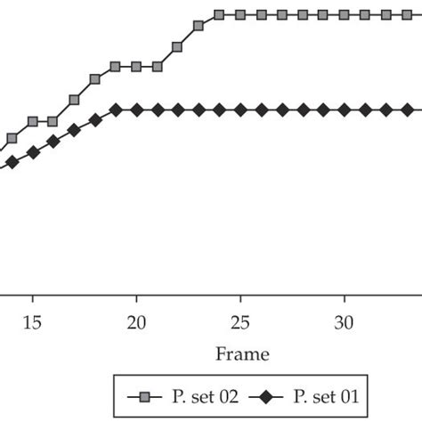Client Cache Memory Usage Per Frame Download Scientific Diagram