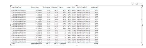 running total not calculating correctly microsoft fabric community