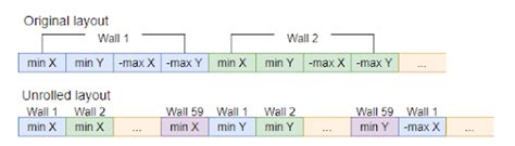 The Optimizations Arm Learning Paths