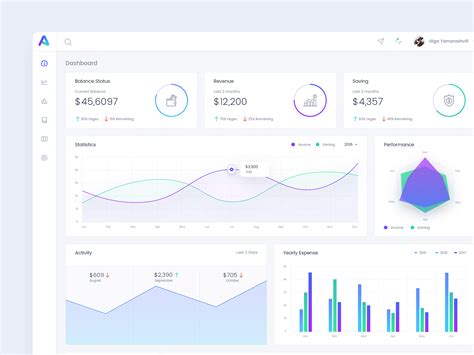 Analytics Dashboard Design By Md Shahadat Hussain For Droitlab On Dribbble
