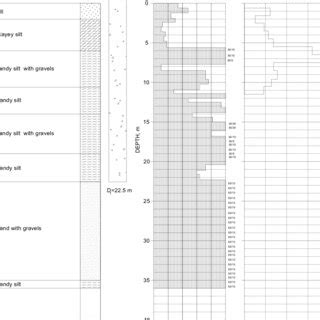 Soil Profile Representation Download Scientific Diagram