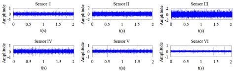 multi sensor information fusion with multi scale adaptive graph
