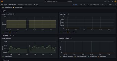 Monitoring Logs With Prometheus Grafana And Fluentd By Paramvir