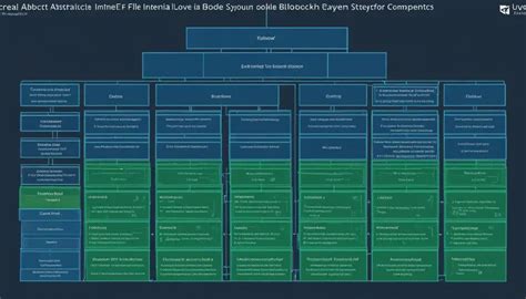 understanding the ext2 file system a guide