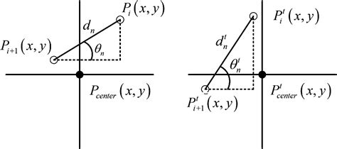 real time tracking of deformable objects based on combined matching and