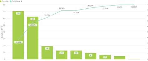 solved rankx measure ties affecting pareto graph microsoft fabric