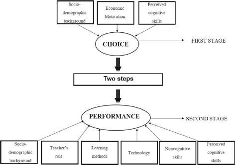 methodological framework authors own elaboration download