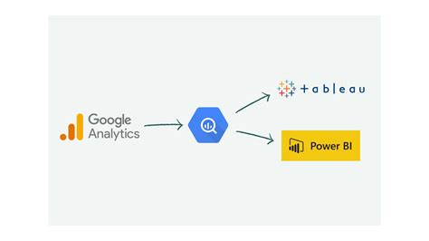 tourism and travel data analytics deep dive witanalytica