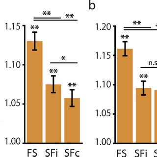 Estimated Ratio Of Reproduced Duration Under Each Condition Compared Download Scientific