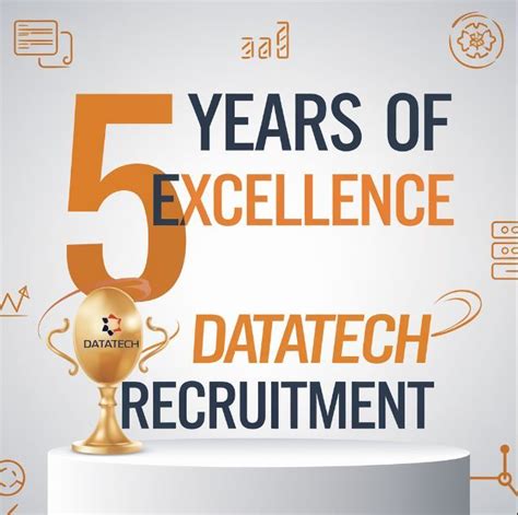 datatech recruitment on linkedin anniversary thankyou
