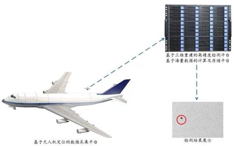 以下是无人机如何改变医疗行业 资讯详情 科企岛