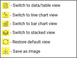Dashboard Help Center