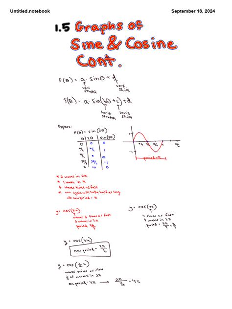 1 5 notes day 2 pdf