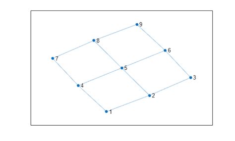 find all cycles in graph matlab allcycles mathworks 한국