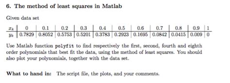 Solved The Method Of Least Squares In Matlab Given Data Set Chegg