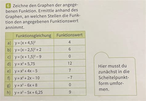 An Welcher Stelle Nimmt Die Funktion Den Angegebenen Funktionswert An Rechnen