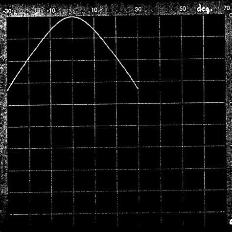Theoretical Real Part Of The Input Impedance Of An Element Of The