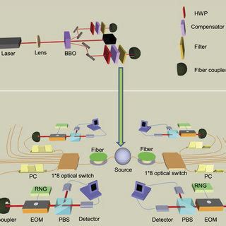 The Experimental Demonstration Of The Four Party Secure Sum Protocol Download Scientific