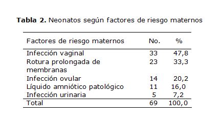 Aspectos Clínicos Y Epidemiológicos En Pacientes Con Infección Neonatal