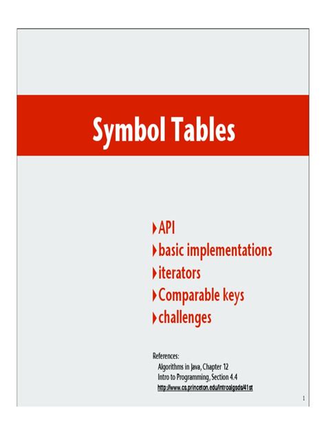 Symbol Tables Api Basic Implementations Iterators Comparable Keys Challenges Pdf Domain