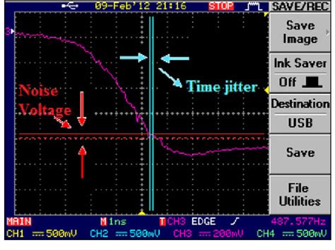 Time Jitter And Noise Voltage Download Scientific Diagram
