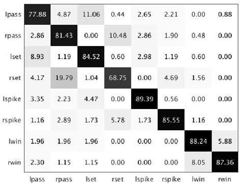 figure 1 from hierarchical deep temporal models for group activity