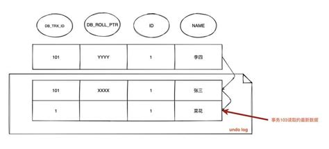 Innodb存储引擎对mvcc的实现 Javaguidejava面试 学习指南 Innodb存储引擎对mvcc的实现 Javaguidejava面试 学习指南
