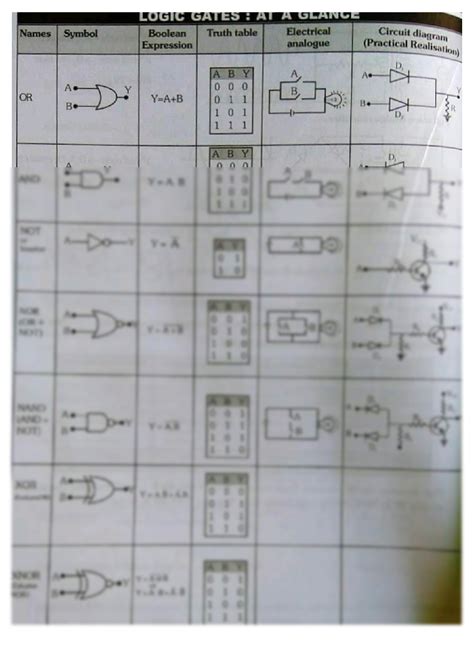 SOLUTION Logic Gates Studypool