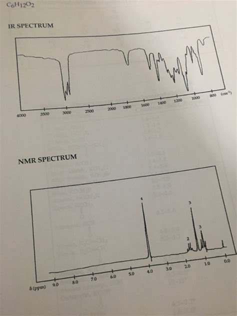 solved assign structures to each of the following compounds