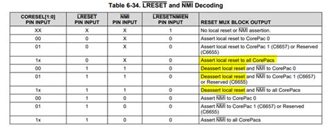 Tms320c6657 Questions For Device Local Reset Processors Forum Processors Ti E2e Support