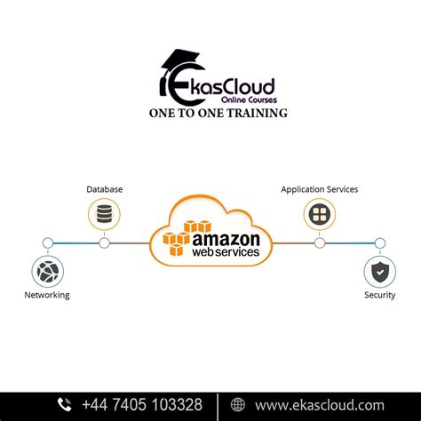 Ekascloud On Linkedin Trending It Technology Aws Awscloud Azurecloud Azuredevops