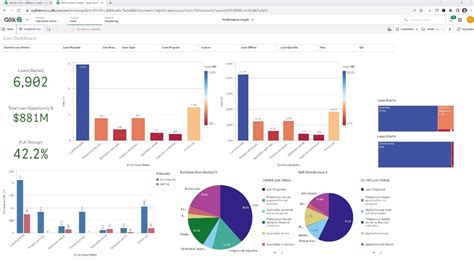 Banking Analytics Solutions Can Drive Decision Making Wipfli
