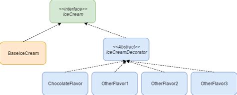 Solved This Lab Is Focused On Using Inheritance Hierarchies