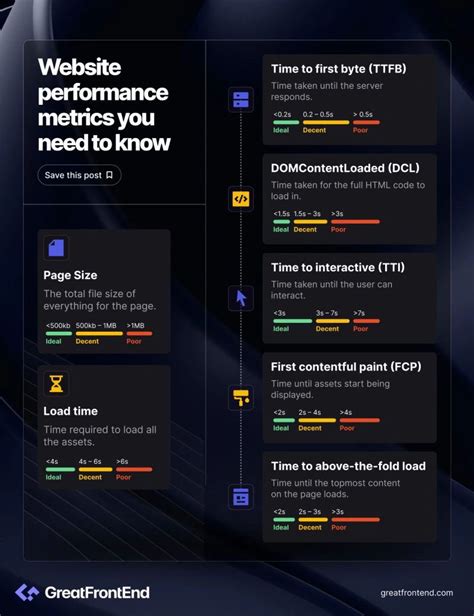 vivek kushwaha ⚡️ on linkedin webperformance performance webdev nextjs