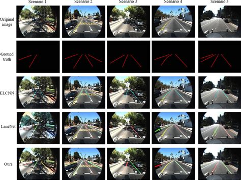 Prediction Results Of Lanes With Different Methods On Caltech Dataset