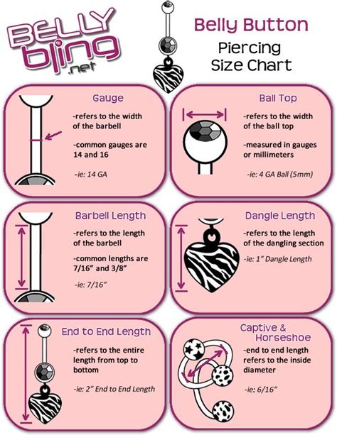 Belly Piercings Types