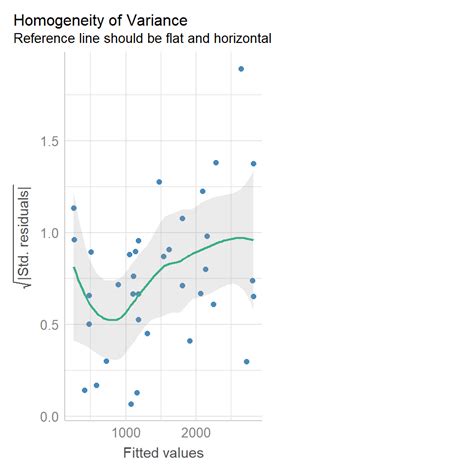 Chapter 13 Regression Intro To R