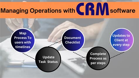 Process Operations Management With Crm For Immigration Consultants