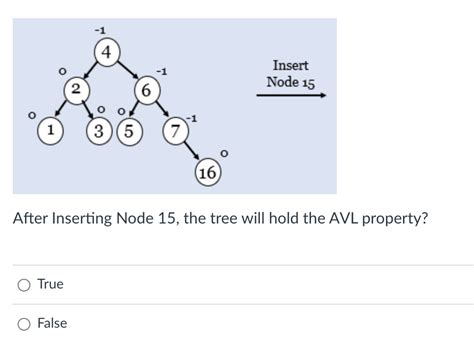 Solved Insertnode 15after Inserting Node 15 ﻿the Tree Will
