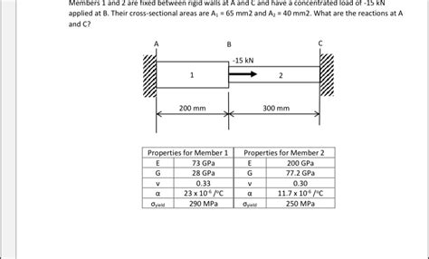 solved members 1 ﻿and 2 ﻿are fixed between rigid walls at a