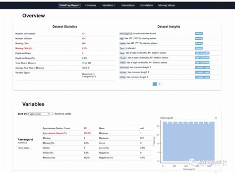 Python Dataprep库简化加速数据科学操作python脚本中心 编程客栈