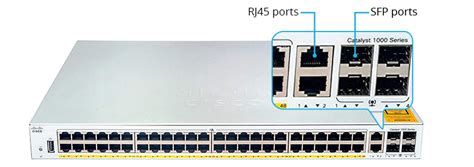 What Is Sfp Port On A Switch Sfp Meaning Explained Qsfptek Blog