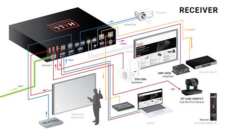 Soft Codec Collaboration Room Gemini Hall Technologies