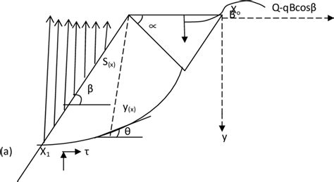Calculation Scheme 2 Download Scientific Diagram