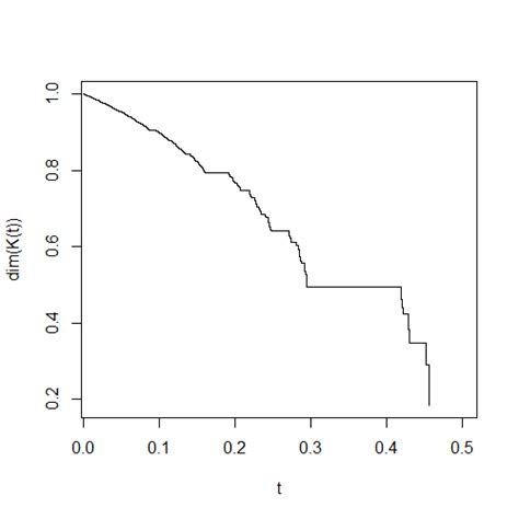 Graphs Of η βα On The Left η β T With β Such That τ − β 1