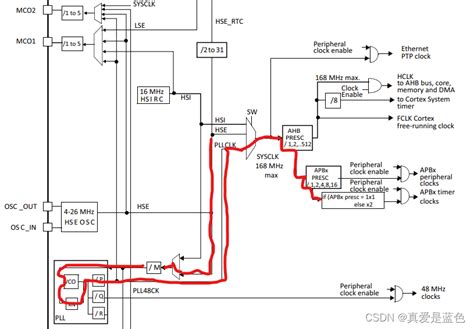 stm32f4xxtim定时器的使用 tim uif无法清空 csdn博客