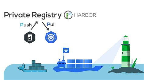 Using Nfs In Kubernetes Cluster Step By Step Guide By Usama Malik