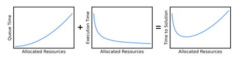 choose a gpu rc learning portal