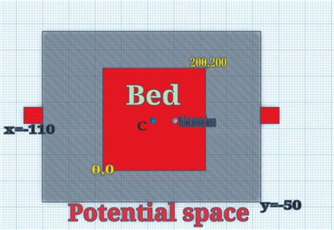 Klipper Bug Or Problem With Settings · Issue 4501 · Klipper3d Klipper